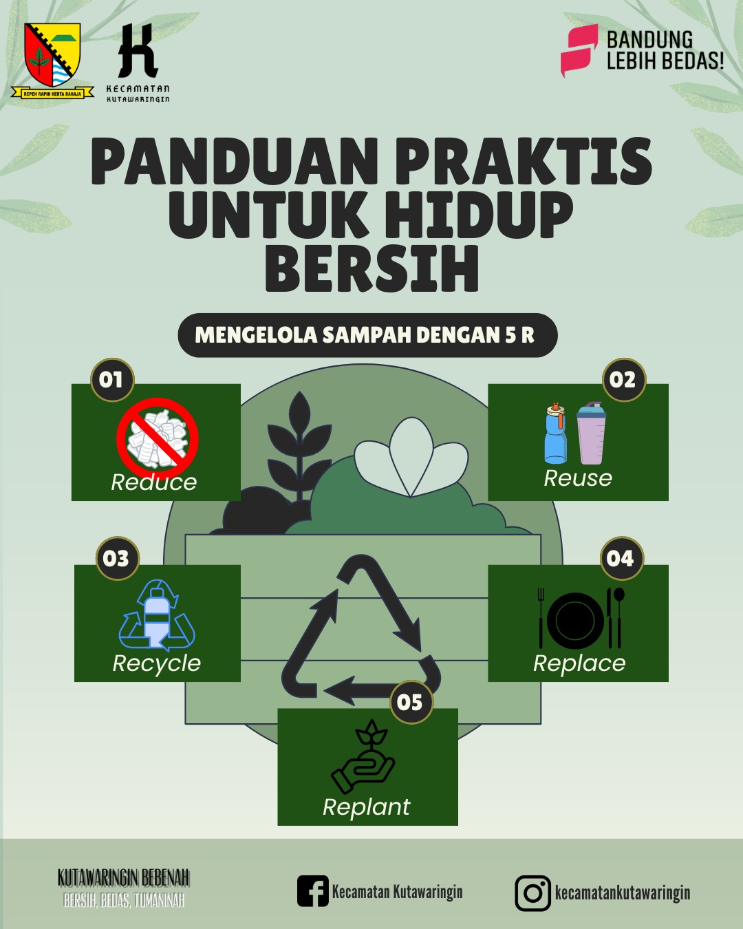 Konsep 5R: Solusi Cerdas dalam Pengelolaan Sampah | Kecamatan